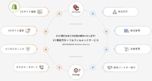 ECフルフィルメントへの参入促すWMS｢mylogi｣