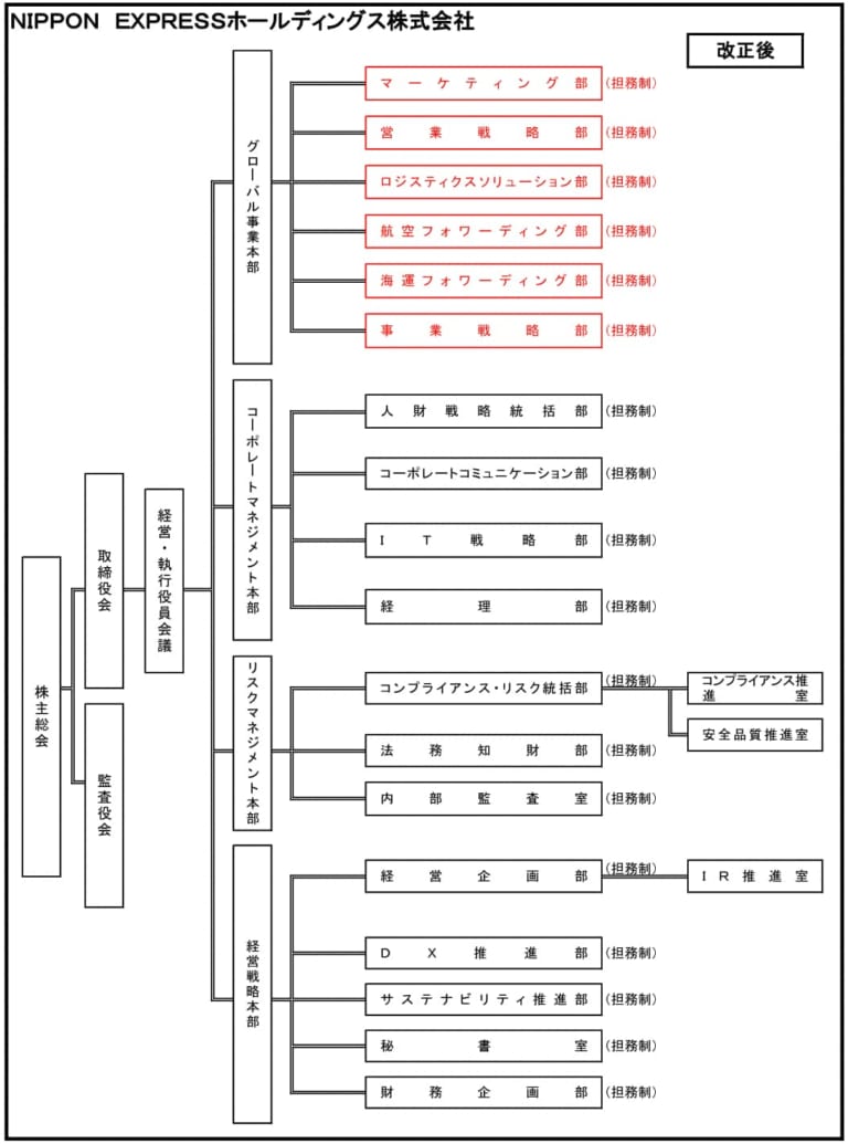 NXHD、グローバル事業集約し｢世界で存在感｣を発揮