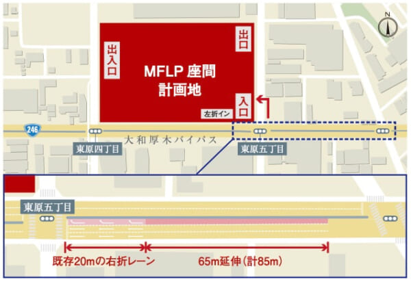 MFLP座間、対話の中で形作られた消費地直結施設