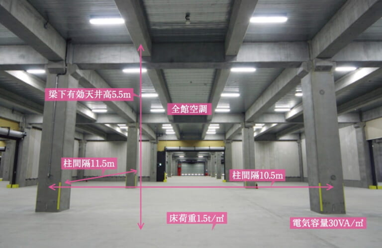 MFLP座間、対話の中で形作られた消費地直結施設