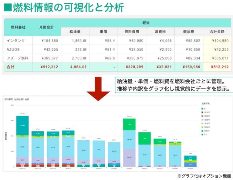 Azoop、原価管理とコスト削減の両輪で経営転換を