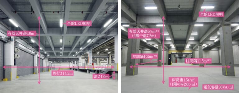 三井不動産、東北初の物流拠点に勝算あり