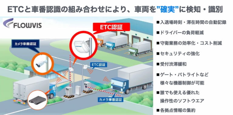 FLOWVIS、入退場効率化から構内全体最適化