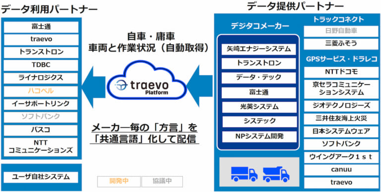 改正物流2法対応「traevo」という選択肢