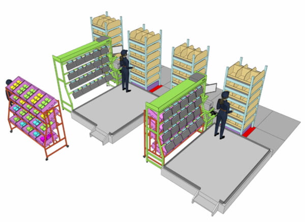 仕分け工程最適化、現場再構築が物流全体を動かす